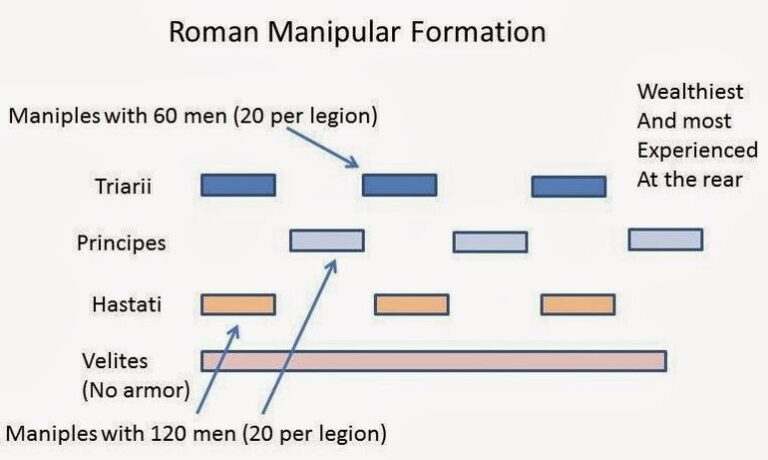 The Famed Roman Battle Formation of ‘Triplex Acies’